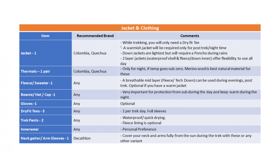 The Definitive Summer Trek Packing List