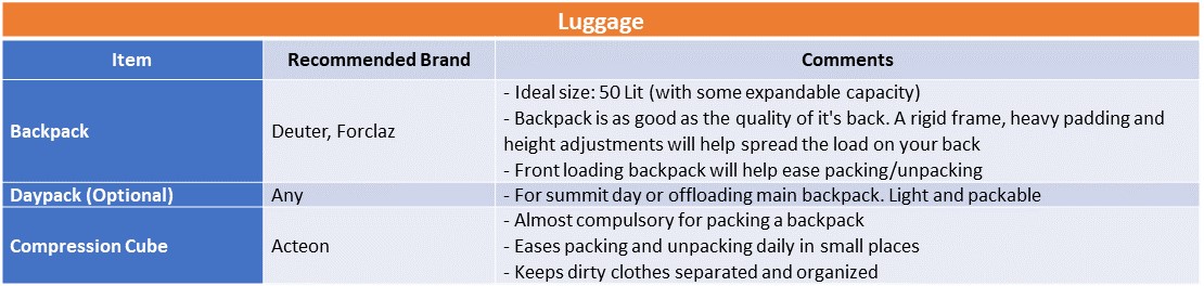 The Definitive Summer Trek Packing List